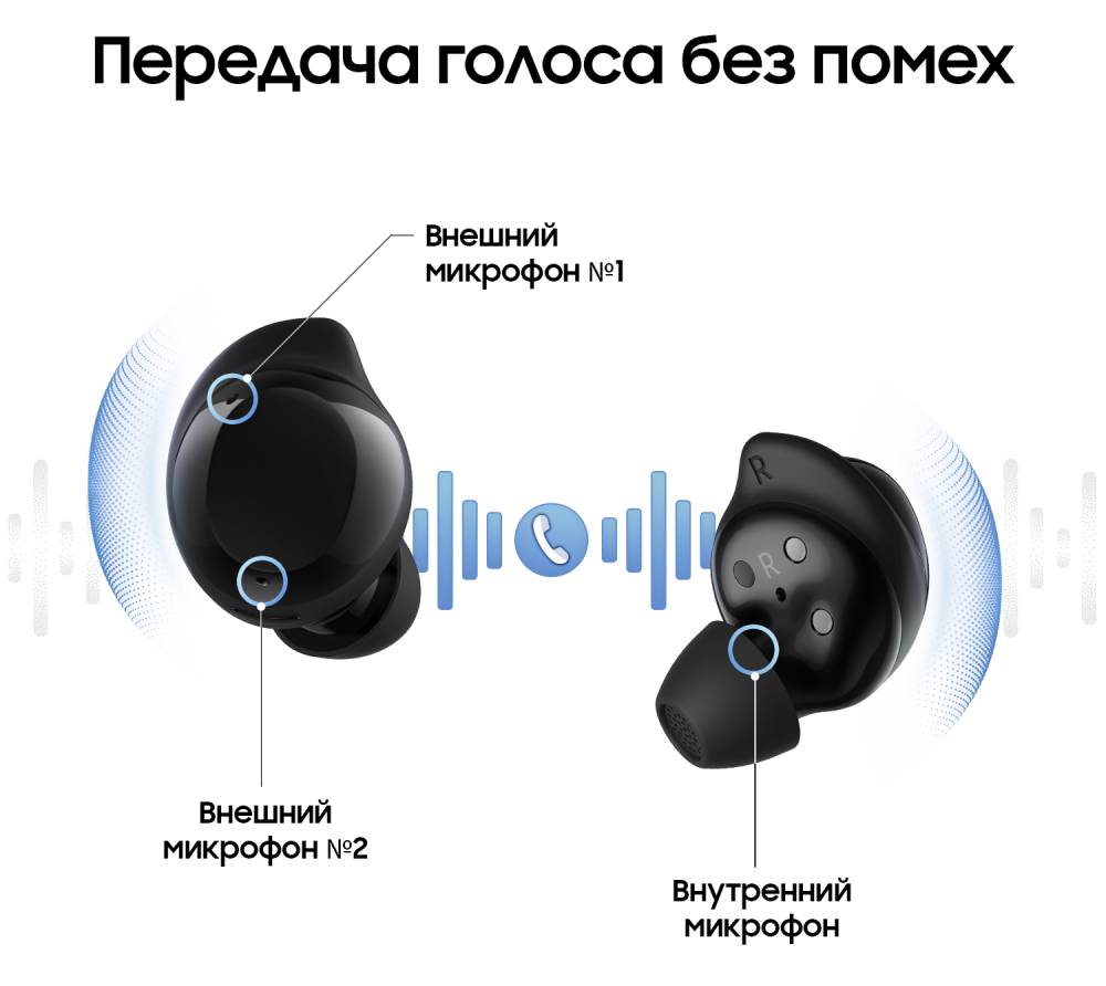 Беспроводные наушники Samsung R410 Galaxy Buds Core Черные: купить по ...